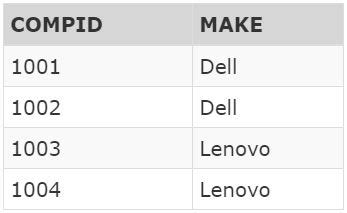 DML Statements Inserting Data DBMS Tutorial 6 BlogLearner