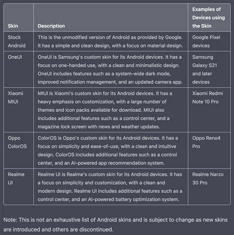 Github Lana 20android Skins