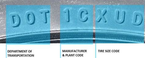 Tire Care Tips And How To Read A Tire Sidewall Toyo Tires