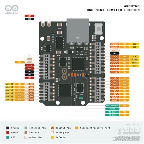 Arduino Uno Mini Limited Edition Vs Original Uno All You Need To Know