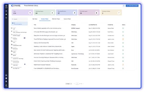 Threat Defender Collaboration Bridging The Silos In Threat Detection