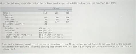 [answered] given the following information set up the problem in a kunduz