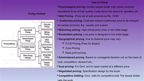 Product Pricing And Market Segmentation Pptx