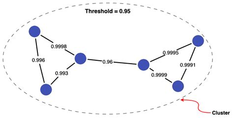 Linked Data As Graphs Splink