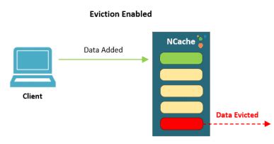How To Avoid Cache Full Scenario Using Eviction In NCache