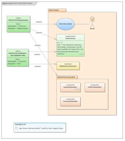 Sysml Package Diagram Hybrid Suv Views Enterprise Architect Diagrams Gallery
