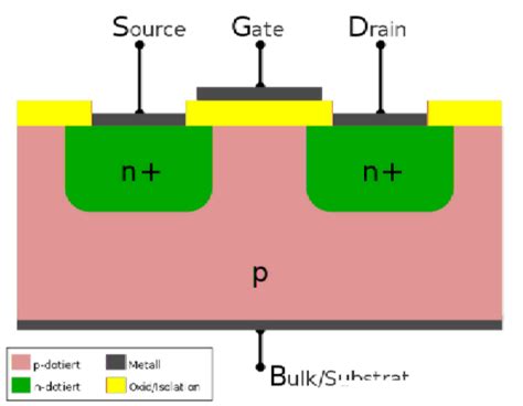 IGBT y MOSFET 2022 TECNOLOGíA