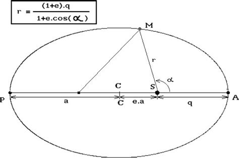 EAAE Kepler S Laws And Experimentation