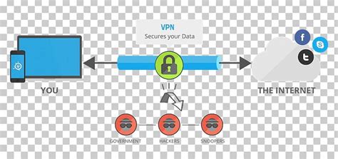 virtual private network tunneling protocol computer security encryption