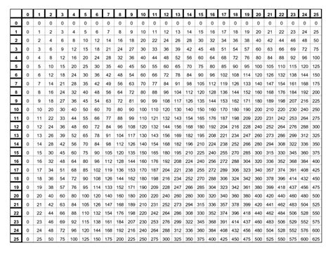 5th Grade Multiplication Chart 1 100 2026 Multiplication Chart Printable