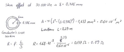Induction Heating Induction Coil