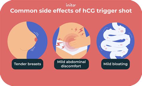 Six Common Hcg Trigger Shot Mistakes To Avoid Inito