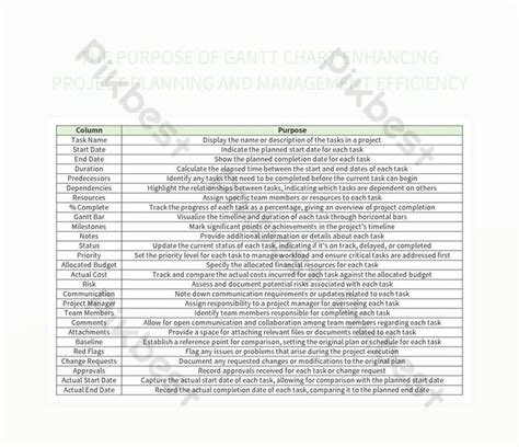 The Purpose Of Gantt Chart Enhancing Project Planning And Management