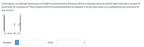 Solved In The Figure An Isotropic Point Source Of Light S