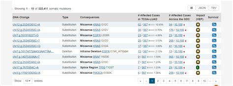 使用python得到tcga表格 小康学习 计算化学与分子模拟爱好者