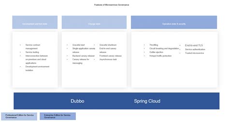 Organize Microservice Applications On Mse By Using Microservices