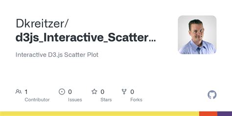 Github Dkreitzerd3jsinteractivescatterplot Interactive D3js Scatter Plot