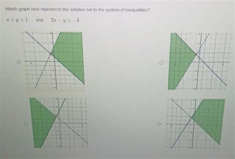 solved which graph best represents the solution set to the system of