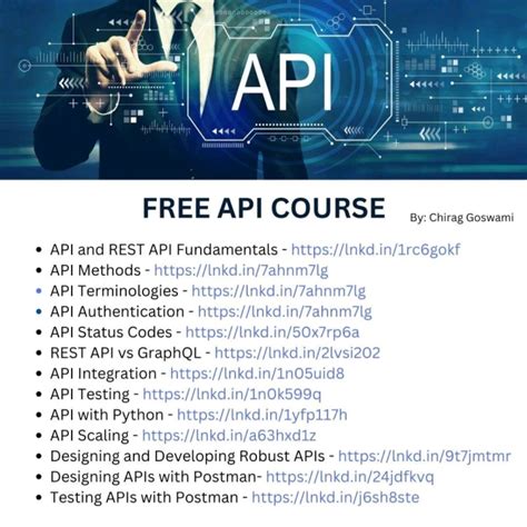 G M Faruk Ahmed Cissp Cisa On Linkedin Apisecurity Apitesting Cybersecurity