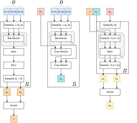 architectural diagram of the three main networks that make up the