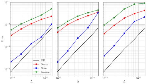 9 solution to the poisson equation on an irregular domain for the
