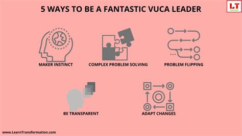 Learn Transformation On Linkedin How To Be A Vuca Leader Strategies For Thriving In Turbulent