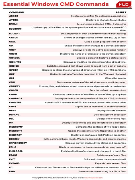 Essential Windows Cmd Commands Working Pdf Computer File Command
