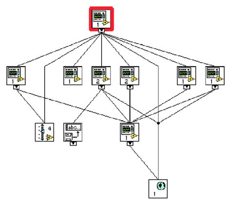 Figure B2 Labview Hierarchy Of The Program That Controls The Download Scientific Diagram Figure B2 Labview Hierarchy Of The Program That Controls The Download Scientific Diagram