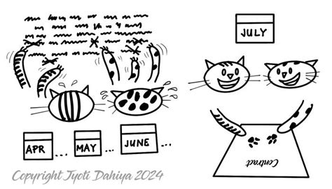 What If The Final Contract Does Not Match The Pre Contract Correspondence