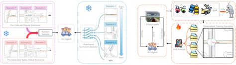 [논문 리뷰] Curricuvlm Towards Safe Autonomous Driving Via Personalized