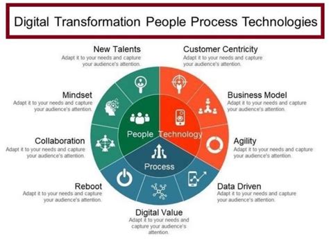 Yassine Benaddou Idrissi On Linkedin Digital Technology Hr