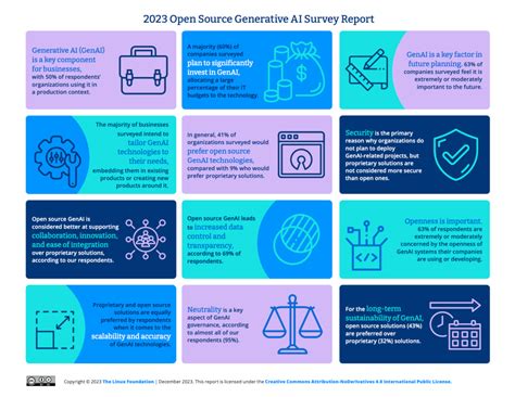 2023 open source generative ai survey report the state of generative