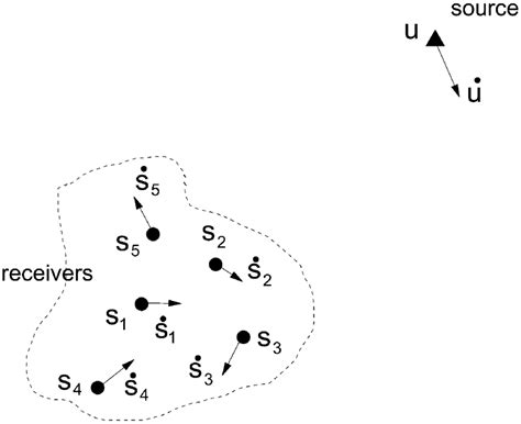 Geometry For Moving Source Localization Download Scientific Diagram