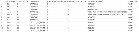 Sql Server 委託預存程序執行 Tsql Stored Procedures With Impersonation The Skeptical Software Engineer