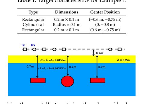 Table 1 From Performance Evaluation Of Group Sparse Reconstruction And