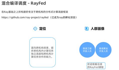 【隐私计算实训营】第三讲：详解隐私计算框架的架构和技术要点 隐私计算数据沙箱功能架构 csdn博客