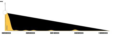 CVE 2024 20413 Exploits Severity Feedly