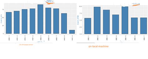 R Render Japanese Font In Ggplot Stack Overflow