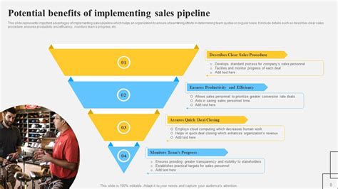Sales Pipeline Implementation Powerpoint Ppt Template Bundles Ppt Slide