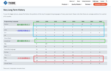 Python——第一章：语言介绍 安装 Python 3 9 13 Magiclala 博客园