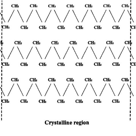 Eva Copolymer Structure Download Scientific Diagram
