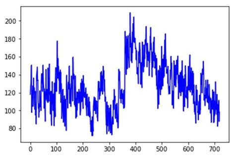 Shows The Moving Distance Value And Load Distance Value For Each