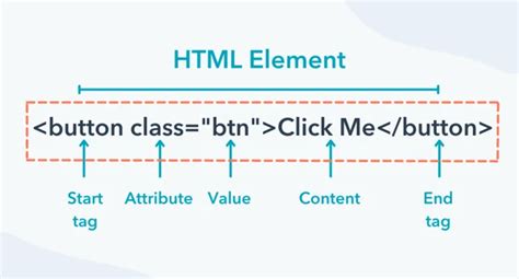Html Attributes What Is Html Attributes