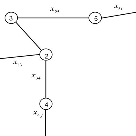 An Example Of A Tree Download Scientific Diagram