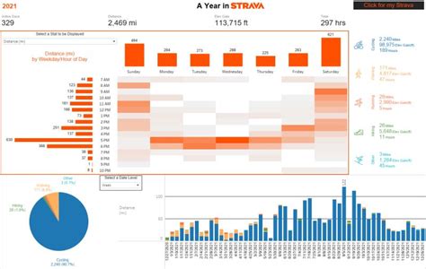 tableaupublic tableau datavisualization strava ryan assum