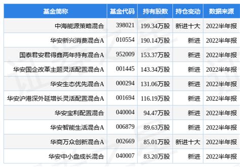 三一重能最新公告：前三季度净利同比预减078 538数据资金融资融券
