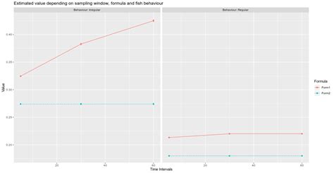 R Alternatives To Three Way Anova With Unbalanced And Non Idependent