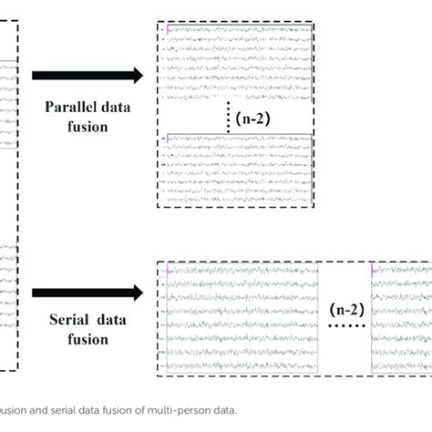P300 Characteristic Distribution A B Single Person Model C Download Scientific Diagram