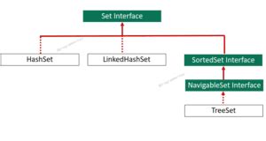Hierarchical Inheritance In Java With Program Example Programmerbay