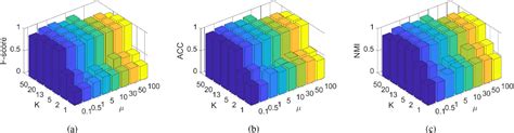 figure 6 from o minus decomposition for multiview tensor subspace